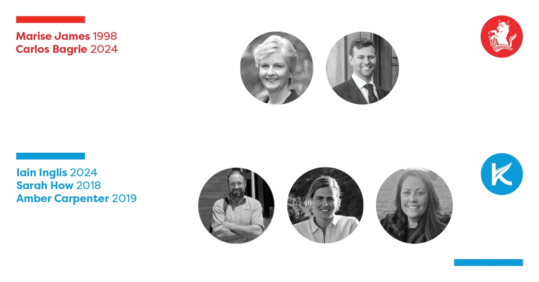 Alumni in the Spotlight - Marise James, Amber Carpenter, Iain Inglis ...